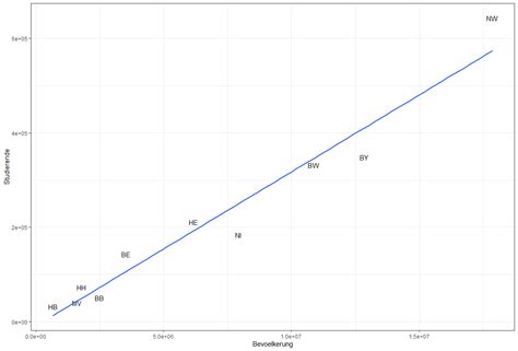 r how to add a multiple linear regression line in ggplot stack images