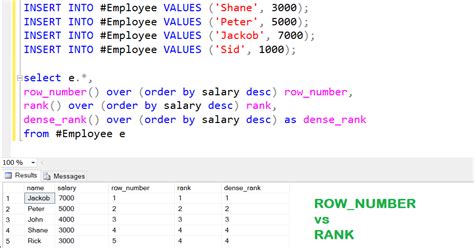 difference between row number rank and dense rank window