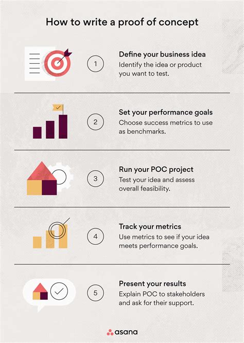 proof of concept poc how to demonstrate feasibility asana