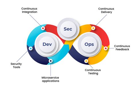 devsecops and sre xellentro