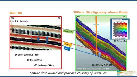 making sense of machine learning geophysical insights