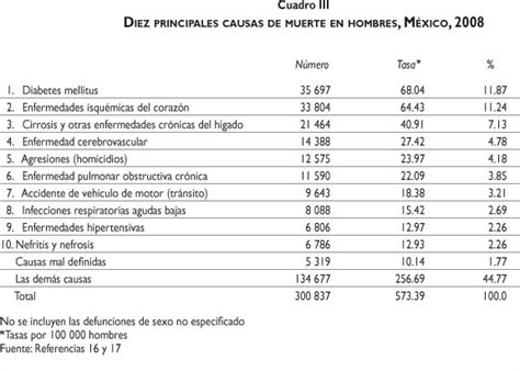 Scielo Saúde Pública Sistema De Salud De México Sistema De Salud De