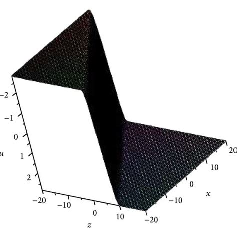 The Shape Of The 2 Soliton To 1 With λ1 4 λ2 1 Y 0 T 0 γ1 γ2 0