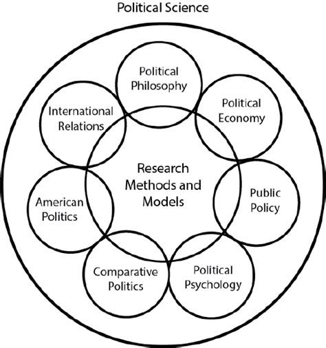1 1 What Is Comparative Politics Social Sci Libretexts