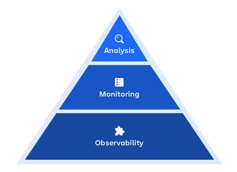 culture and capabilities for effective devops monitoring dzone devops
