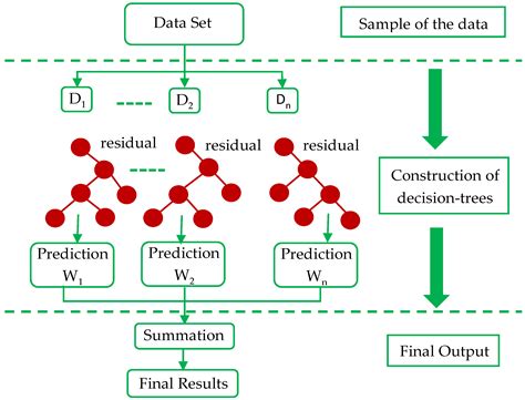 applied sciences free full text prediction of pile bearing capacity