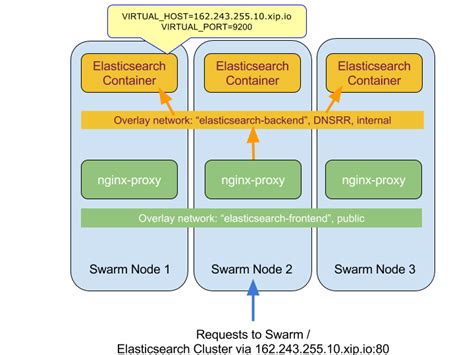 install elasticsearch in docker