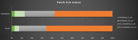 creating a stacked bar chart grafana grafana labs community forums