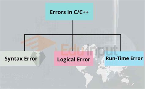 debugging in turbo c different types of error in c c