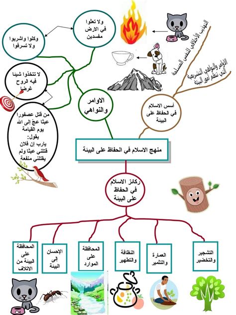 كيف نحافظ على نظافة البيئة من التلوث ووردز
