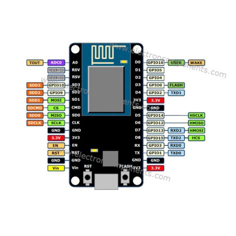 wi fi module iot esp8266 nodemcu cp2102 board compatible with