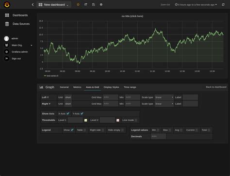 the mostly complete history of grafana ux grafana labs
