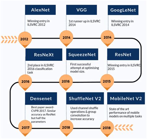 image classification using pre trained models in pytorch learnopencv