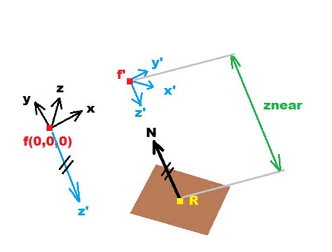 opengl calculating the perspective projection matrix according to the