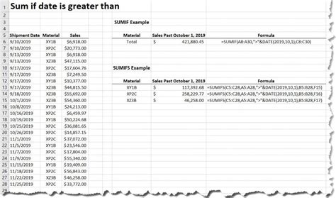 sum if date is greater than in excel sumif and sumifs
