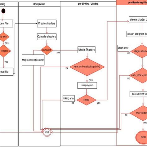 pdf opengl based testing tool architecture for exascale
