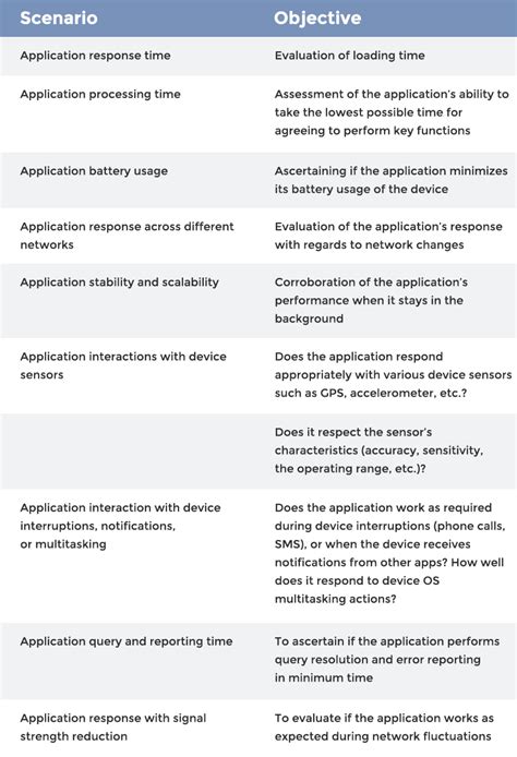everything you need to know about non functional testing in one guide