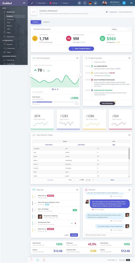 pin on html admin website templates