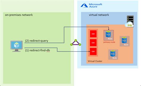 how to fix connect timeout and or cannot open server xxx requested