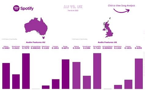 dashboard week day 1 music analysis using the spotify api the data