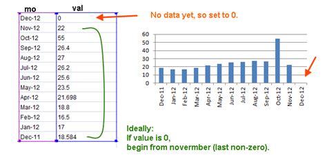 worksheet function excel chart dynamic range based on values super user