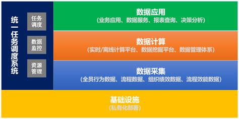 几张图让你快速了解数据中台技术架构 知乎