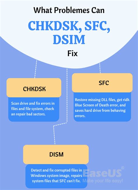 beginners guide what does check disk actually do and how to run check