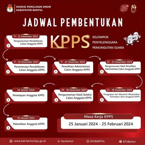 Siap Jadi Anggota Kpps Pemilu 2024 Ini Jadwal Tugas Dan Wewenangnya