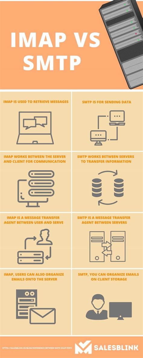 smtp and imap vs pop understanding the differences hot sex picture
