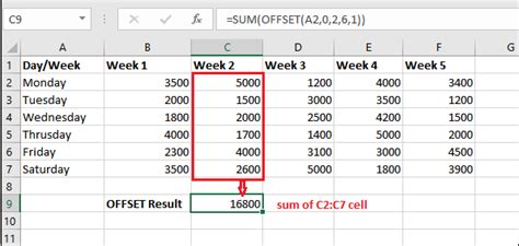 offset function in excel javatpoint