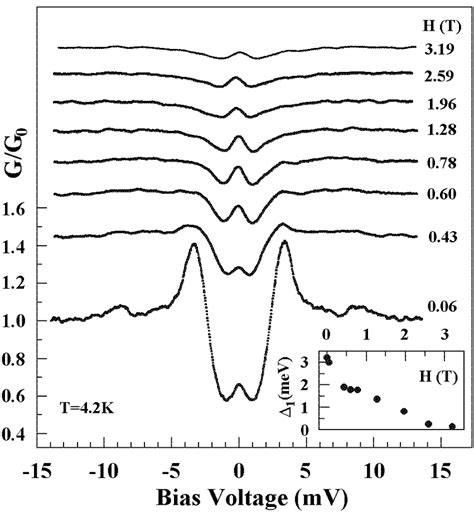 Temperature Dependence Of The Two Gaps ∆1 And ∆2 Normalized By Their