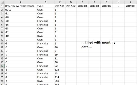 sql how to pivot data for every month dynamically stack overflow