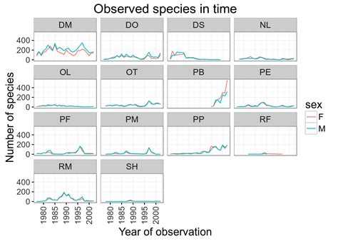 data visualization with ggplot2