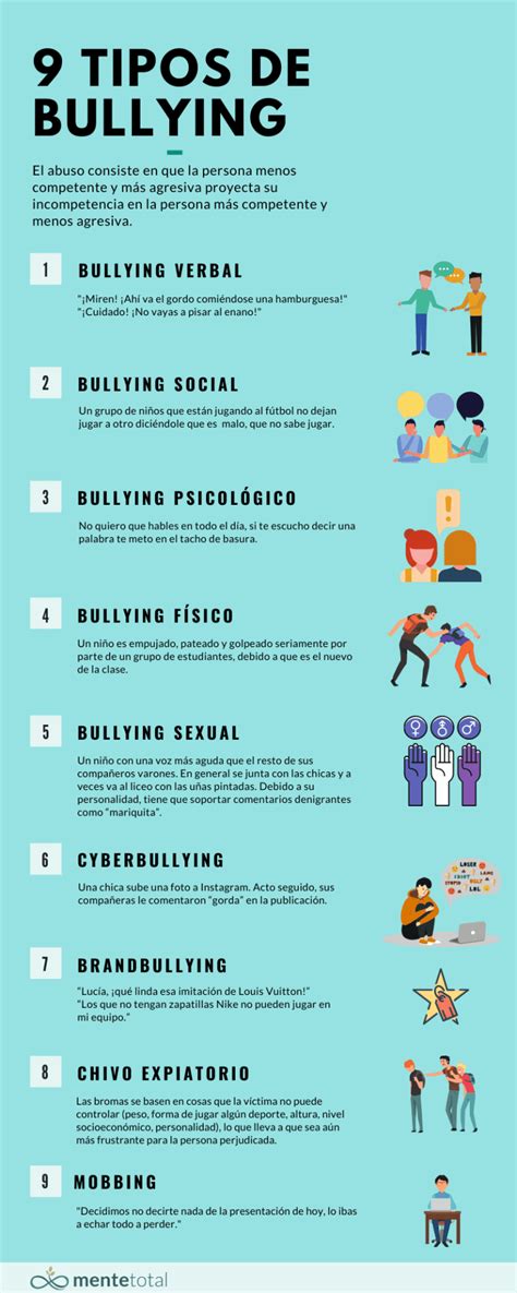 Los 9 Tipos De Bullying Más Comunes