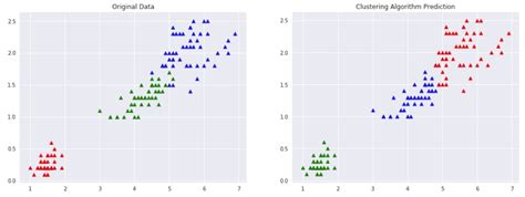 scikit learn hierarchical clustering
