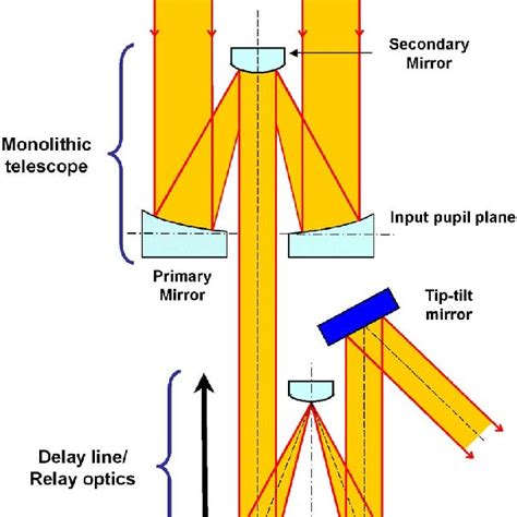 Pdf Phase Shifting Fringe Tracking Method For Sparse Aperture