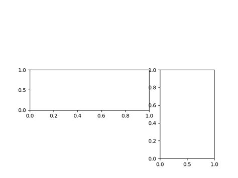 customizing location of subplot using gridspec