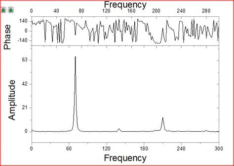 the origin forum puzzle about the fft phase angle an error