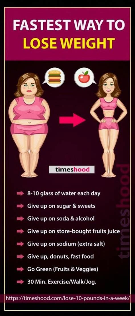 Pin On Ideas For Weight Loss