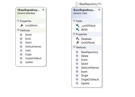 repository pattern and unit of work with entity framework in asp