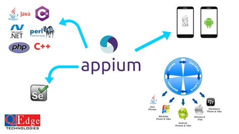 why appium for mobile application testing