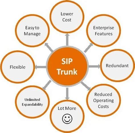 Cloud Sip Trunking Solution Rs 500 Unit Elite Info Systems Id