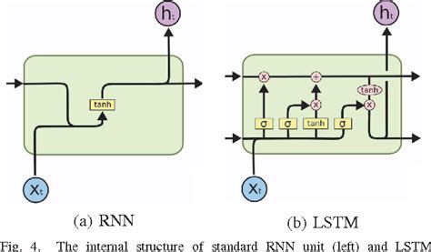 sentiment analysis lstm