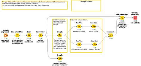 etl basics — nodepit