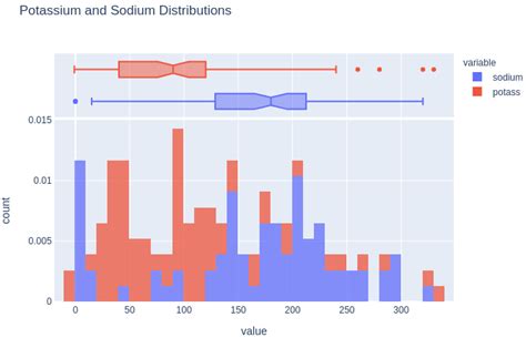 taking another look at plotly practical business python