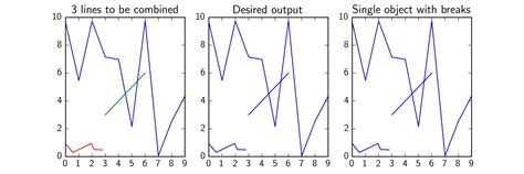 python matplotlib combine different lines into a single