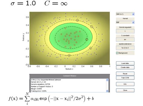 kernel classification through radial basis function rbf svm stack