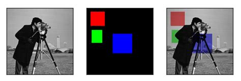 python applying a coloured overlay to an image in either