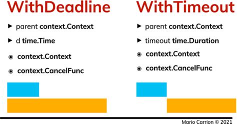 top 32 imagen golang context background vn