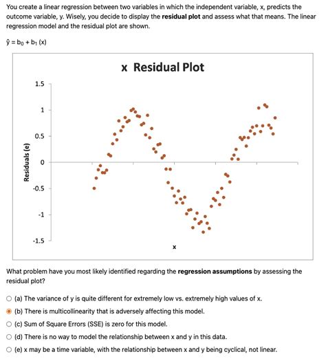 Solved You Create A Linear Regression Between Two Variables In Which